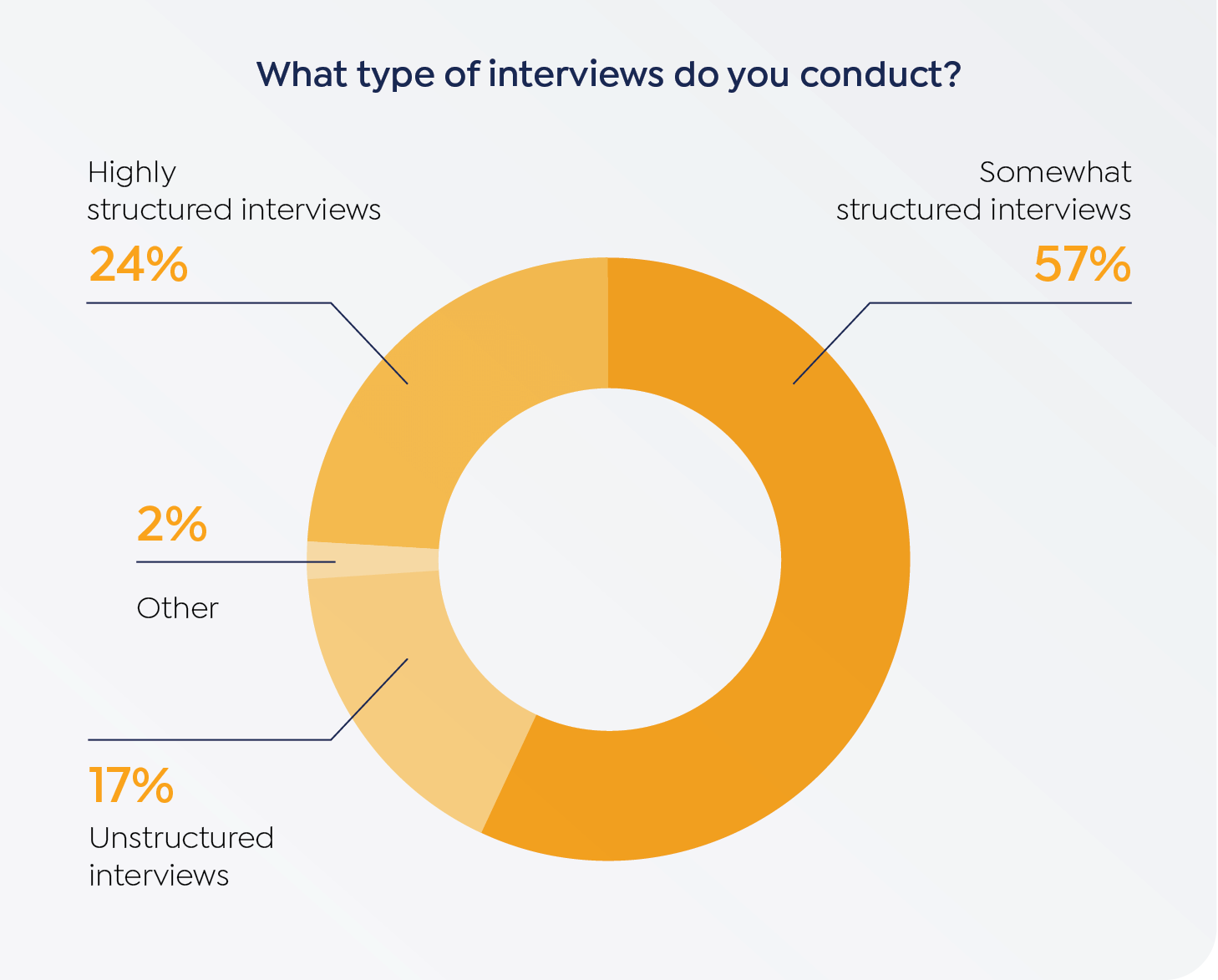 The Complete Guide to Structured Interviews | Criteria Corp