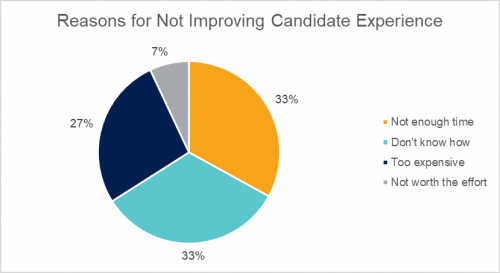 6 Stats That Show Just How Important Candidate Experience Is | Criteria ...