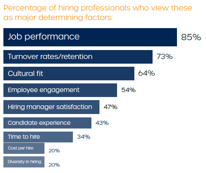 What Determines Hiring Success, According to Hiring Professionals ...